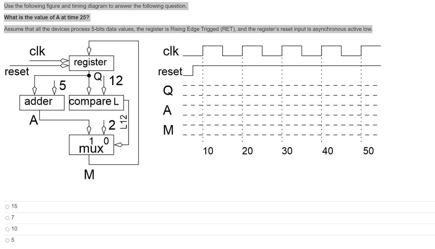 Solved Use the following figure and timing diagram to answer | Chegg.com