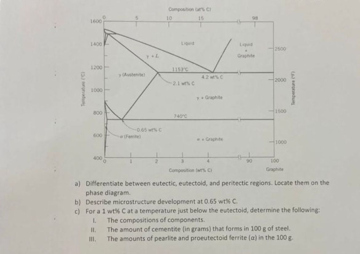 Solved A Differentiate Between Eutectic Eutectoid And 1829