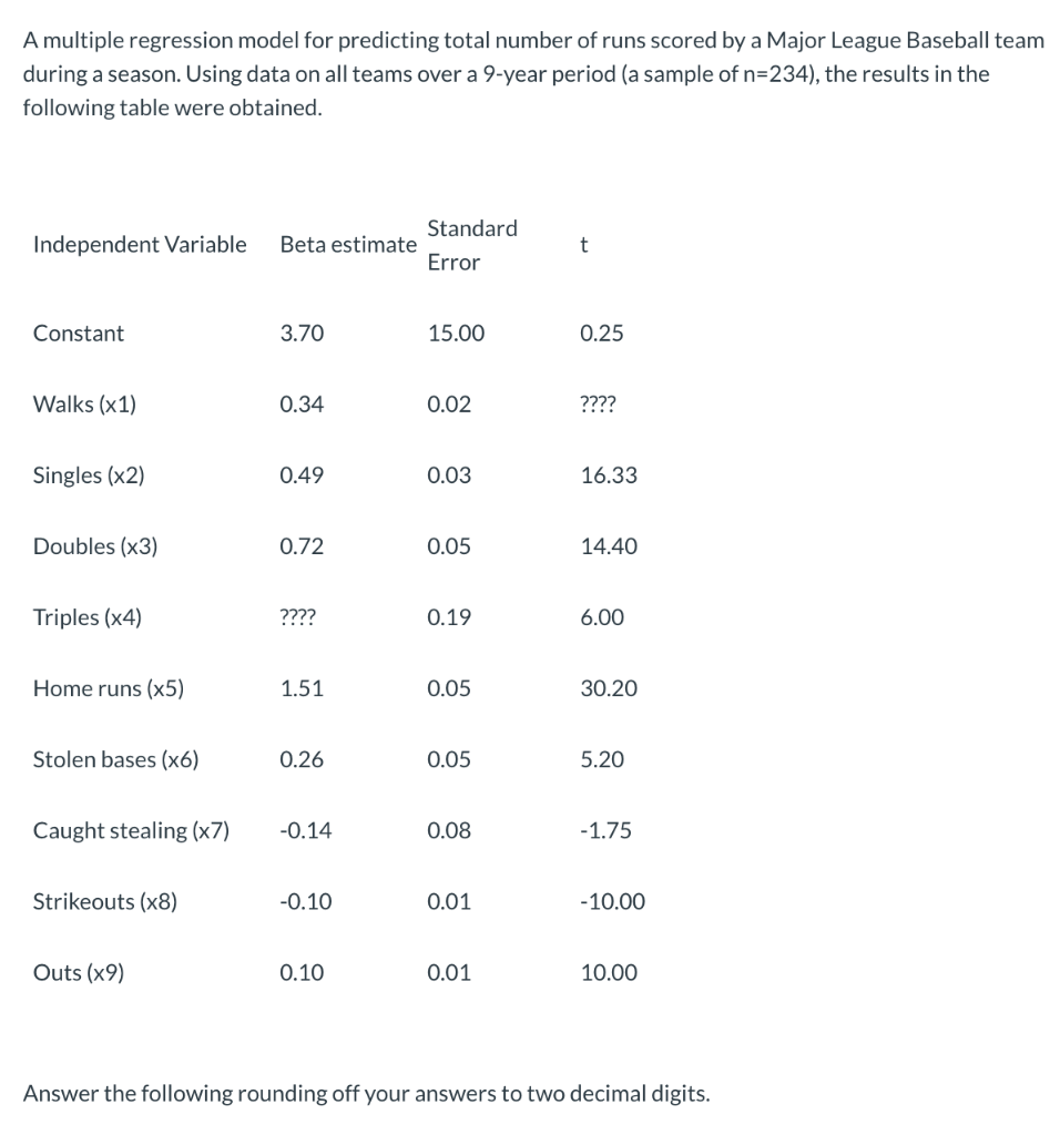 Solved A multiple regression model for predicting total | Chegg.com