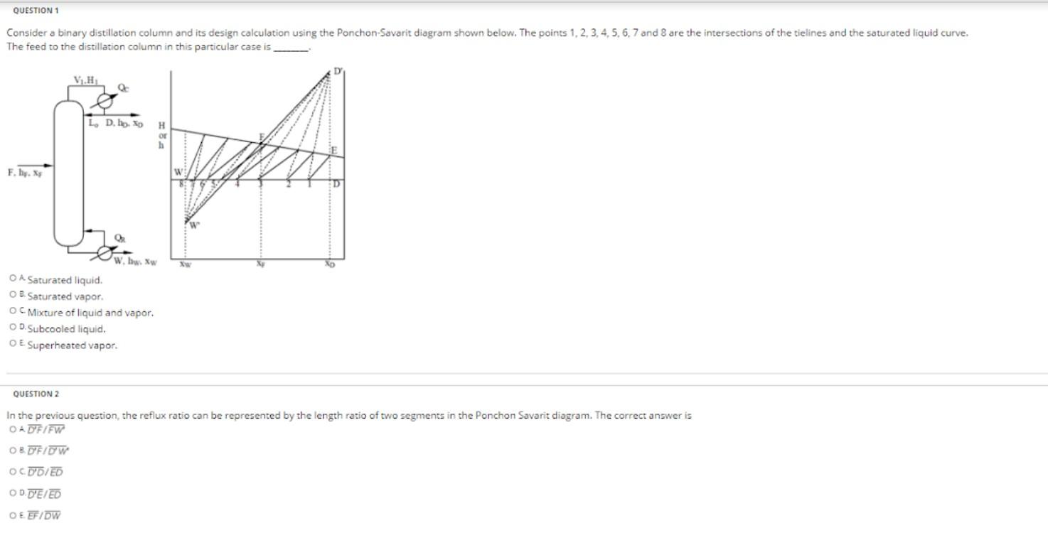 Solved QUESTION 1 Consider a binary distillation column and | Chegg.com