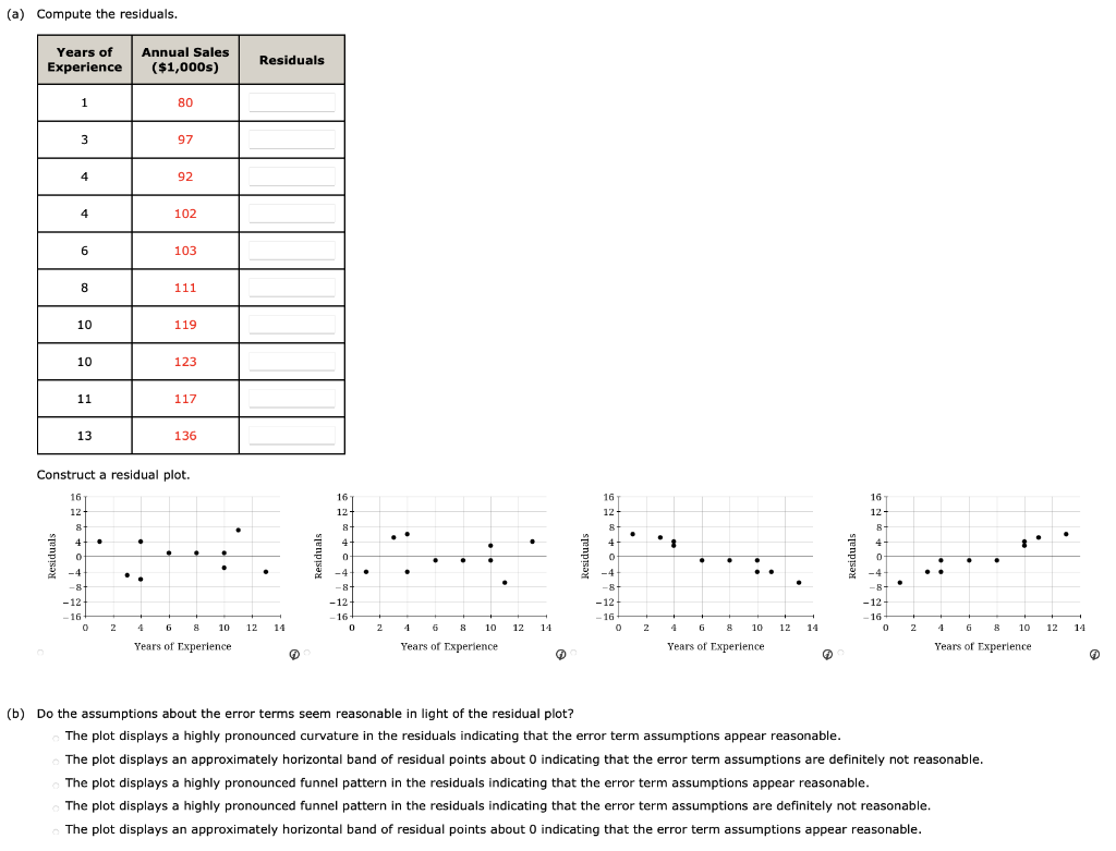 Solved y^=80+4x(a) Compute the residuals. Construct a | Chegg.com