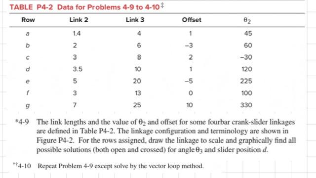 Solved a 4 b TABLE P4-2 Data for Problems 4-9 to 4-10 Row | Chegg.com