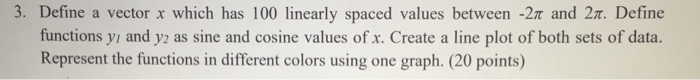 Solved Define a vector x which has 100 linearly spaced | Chegg.com