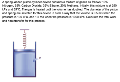 Solved A spring-loaded piston-cylinder device contains a | Chegg.com