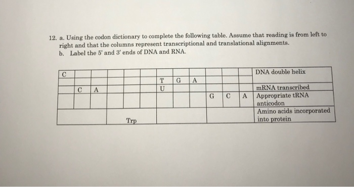 Solved 12. a. Using the codon dictionary to complete the | Chegg.com
