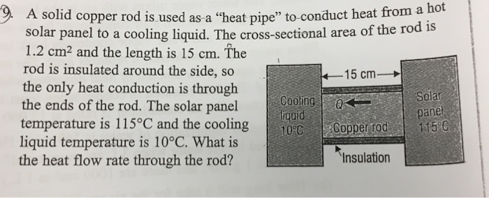 Solved 9 A solid copper rod is used as a "heat pipe" to | Chegg.com