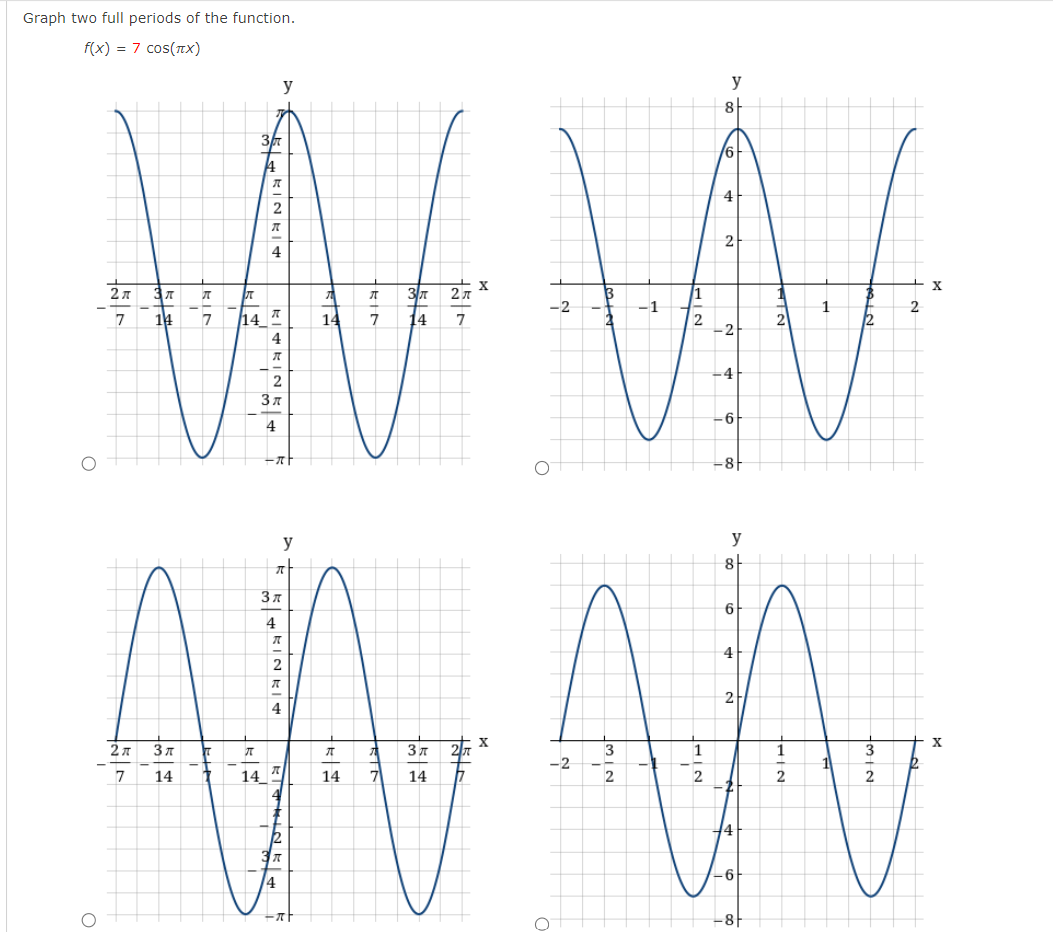 Solved Graph two full periods of the function. | Chegg.com