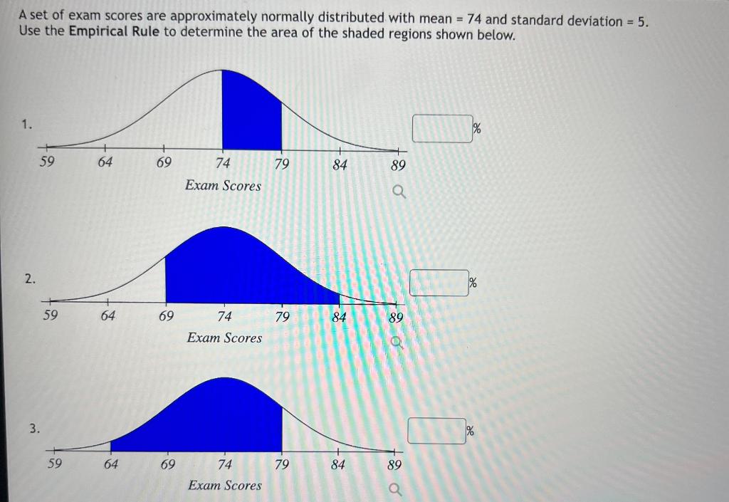 Solved A set of exam scores are approximately normally | Chegg.com
