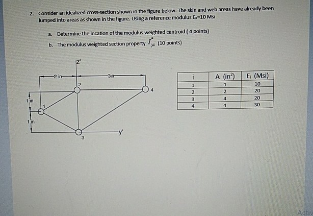 Solved 2. Con sider an idealized cross-section shown in the | Chegg.com