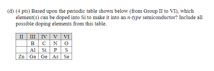 Solved (d) (4 pts) Based upon the periodic table shown below | Chegg.com