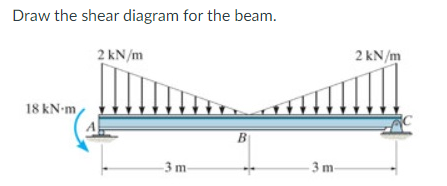 Solved Draw the shear diagram for the beam. | Chegg.com