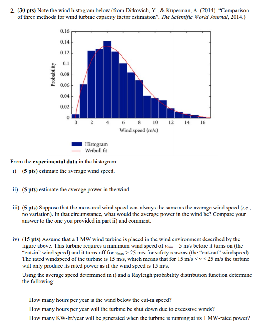 2. (30 pts) Note the wind histogram below (from | Chegg.com