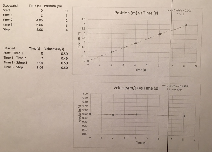 Solved 6. For each position graph, sketch the velocity graph | Chegg.com