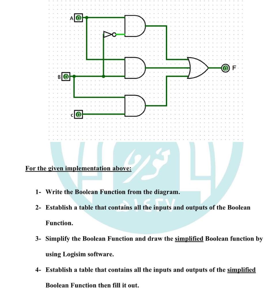 Solved 100 10 F BIO 100이 For the given implementation above: | Chegg.com