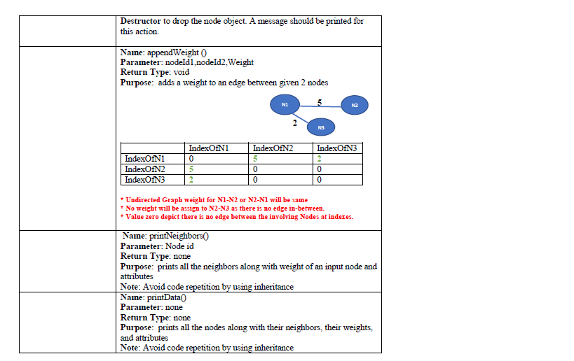 Multi-Level Inheritance Parent Class Simple Graph | Chegg.com