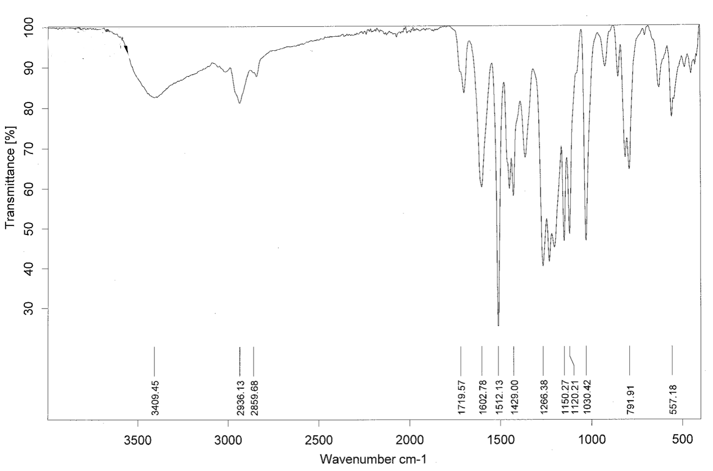 Solved CHARACTERISTIC INFRARED ABSORPTION BANDS OF | Chegg.com