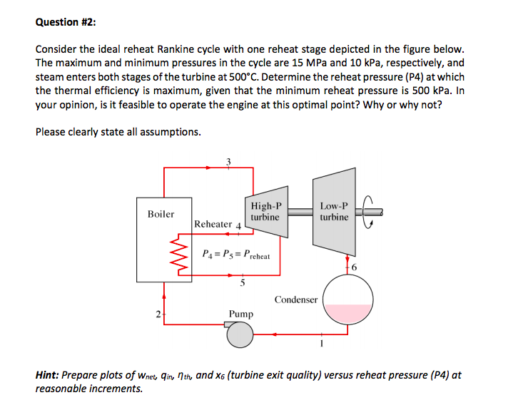 Solved Question #2: Consider the ideal reheat Rankine cycle | Chegg.com