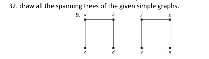 Solved 32. ﻿draw all the spanning trees of the given simple | Chegg.com