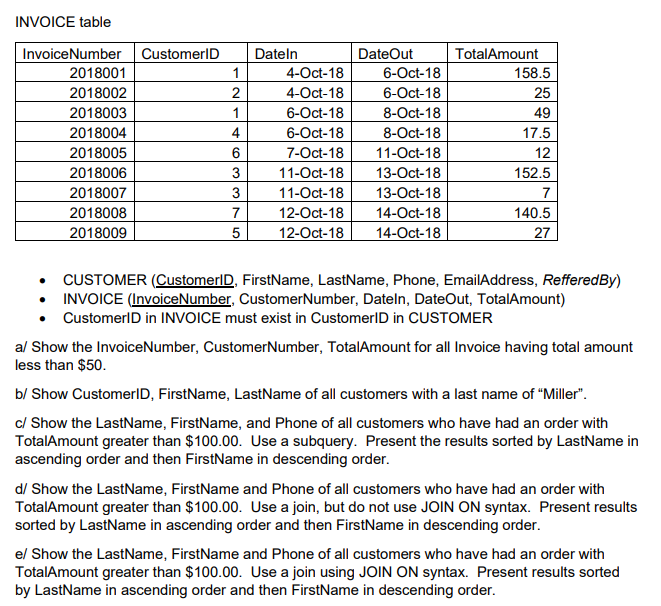 Solved CUSTOMER tableINVOICE table - CUSTOMER (CustomerlD, | Chegg.com