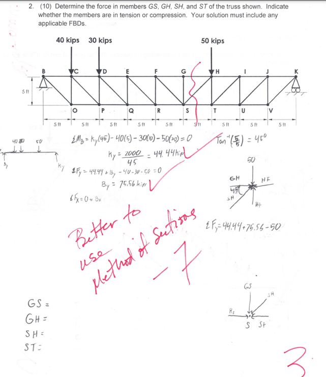 Solved 2. (10) Determine the force in members GS,GH,SH, and | Chegg.com