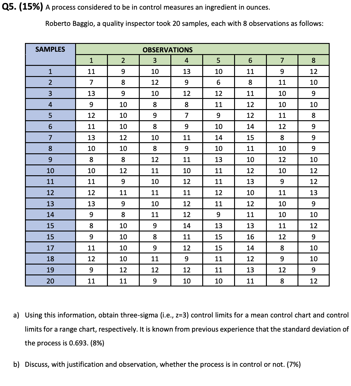 Solved (15%) A process considered to be in control measures | Chegg.com