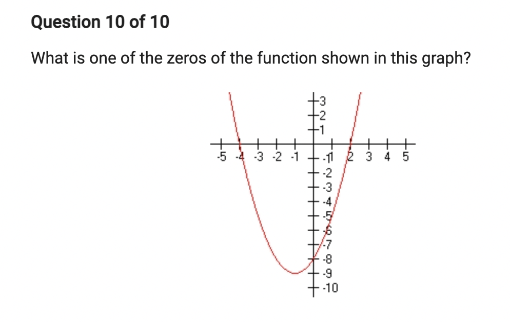 Solved Question 10 of 10 What is one of the zeros of the | Chegg.com