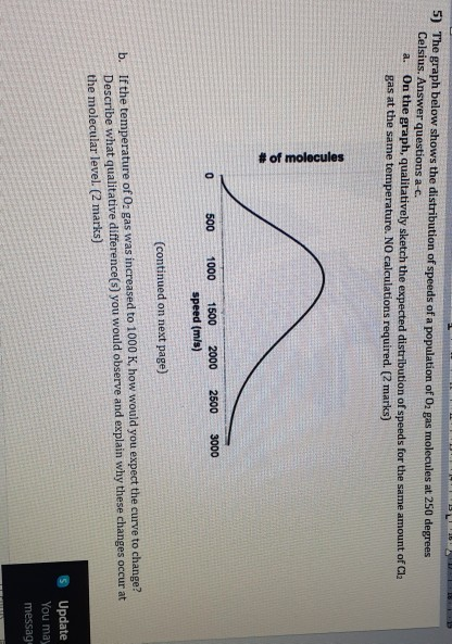 Solved 5) The graph below shows the distribution of speeds | Chegg.com