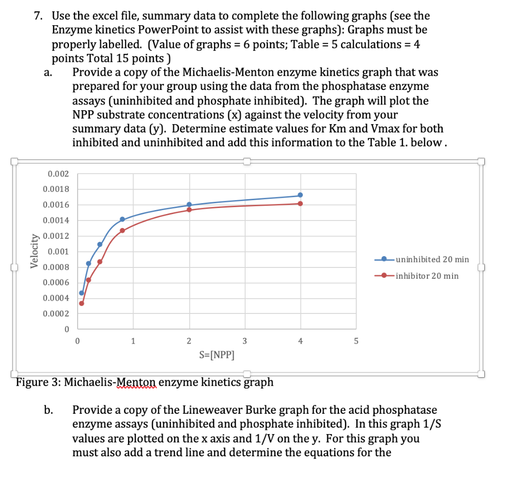 a. 7. Use the excel file, summary data to complete | Chegg.com