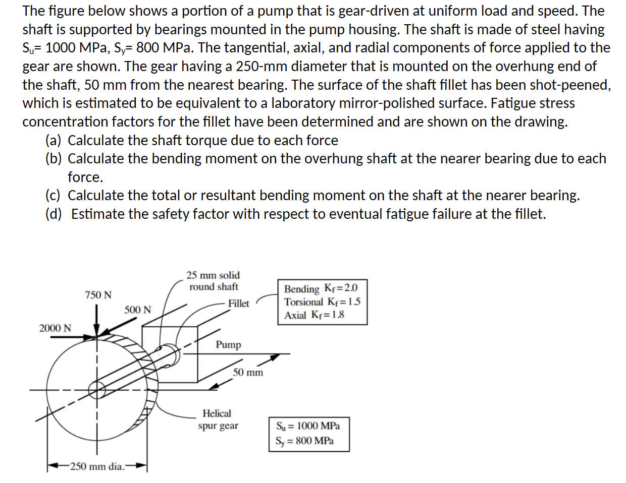 Solved The figure below shows a portion of a pump | Chegg.com