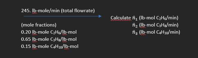 Ib-mole/min (total flowrate)Calculate n1˙ (lb-mol | Chegg.com