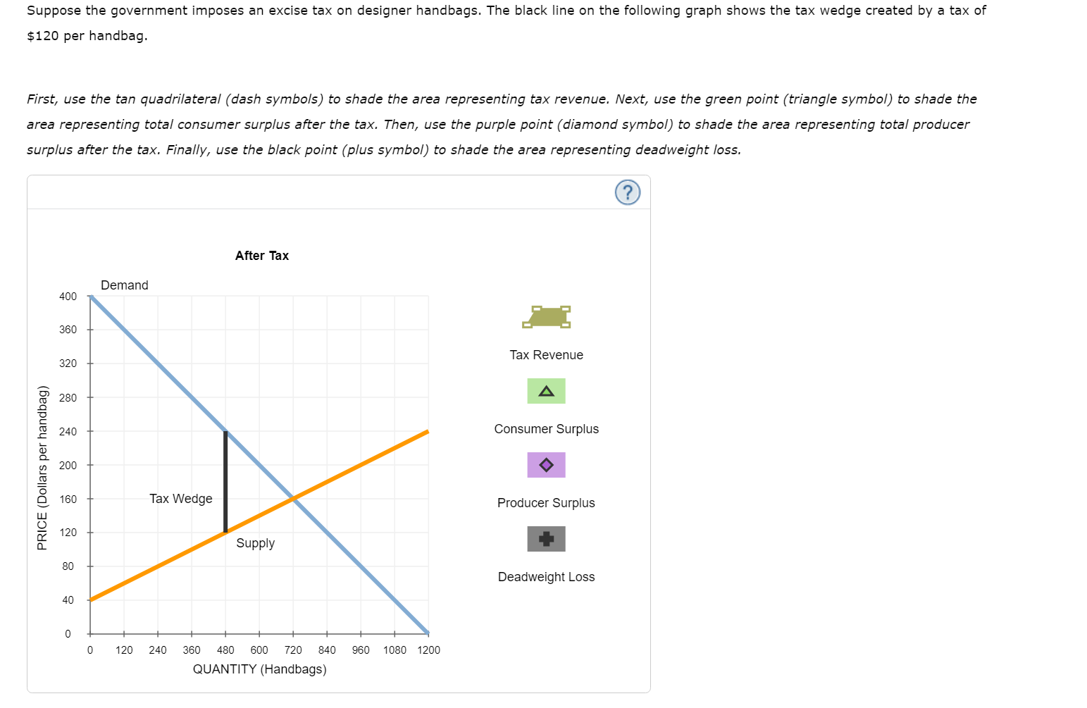 Solved Consider the market for designer handbags. The | Chegg.com