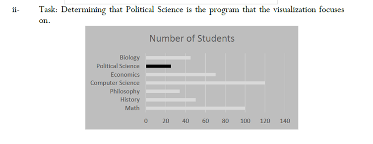 Solved For each of the following data visualizations, state | Chegg.com