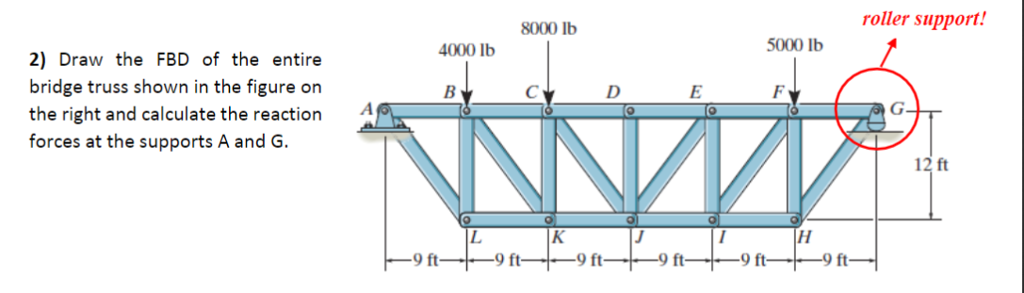 Solved roller support! 8000 lb 5000 lb 2) Draw the FBD of | Chegg.com