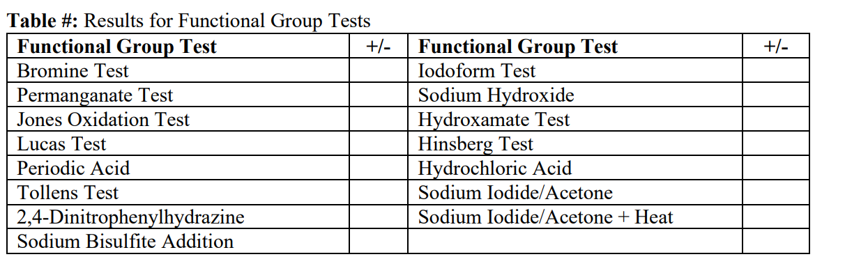 Solved These are the positive functional group test results | Chegg.com