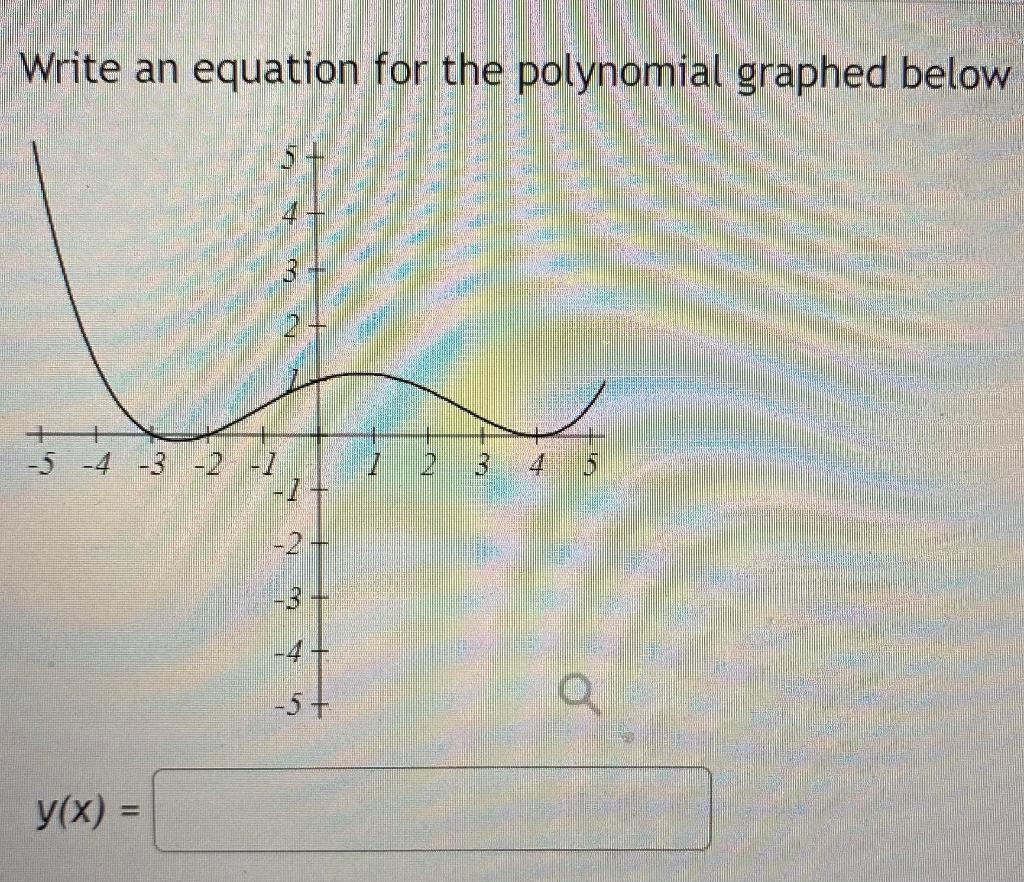 Solved Write an equation for the polynomial graphed below . | Chegg.com