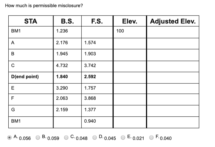 Solved How much is permissible misclosure? B.S. 1.236 F.S. | Chegg.com