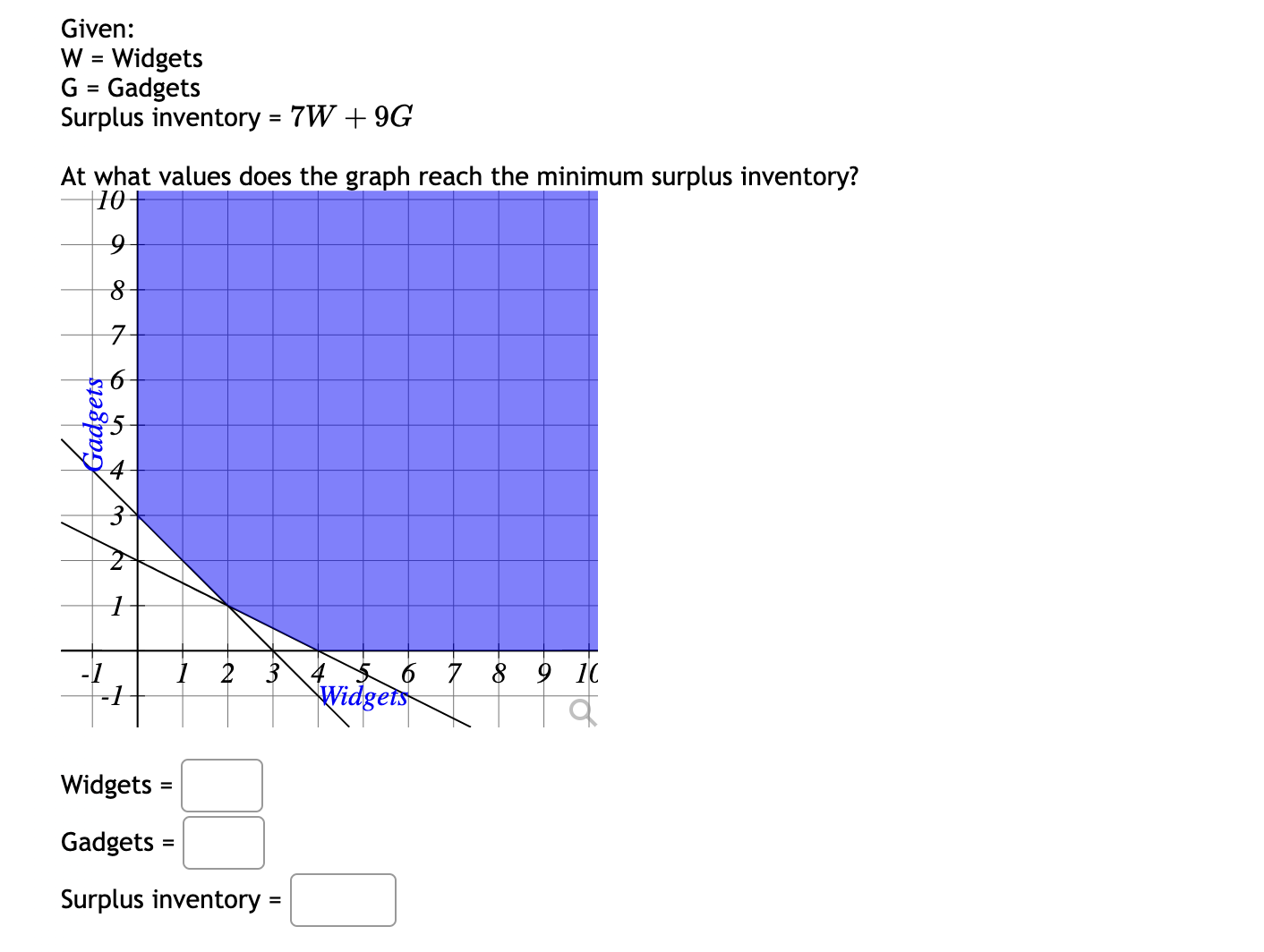 Solved Given: W= Widgets G= Gadgets Surplus inventory | Chegg.com
