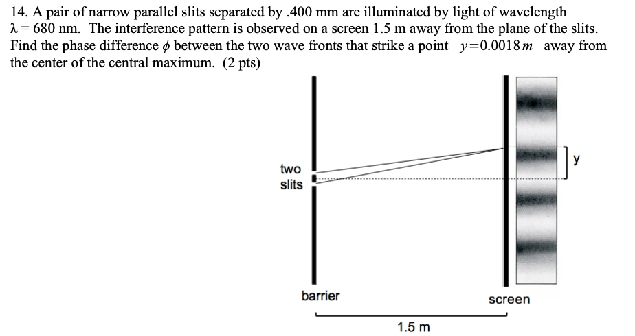 Solved 14. A pair of narrow parallel slits separated by .400 | Chegg.com