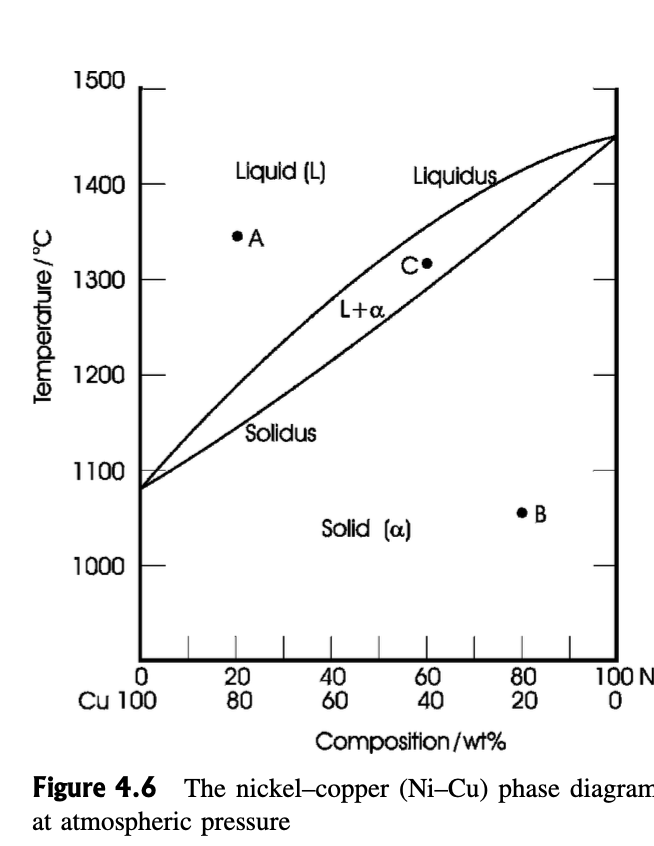 Solved 4.6 An equilibrium sample of a copper–nickel (Cu–Ni) | Chegg.com