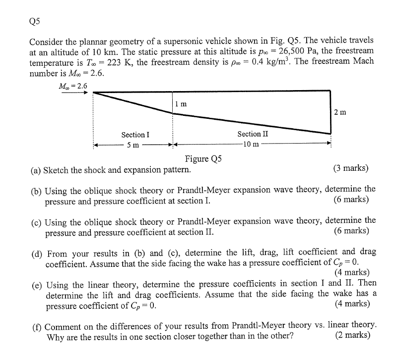 Solved Consider the plannar geometry of a supersonic vehicle | Chegg.com