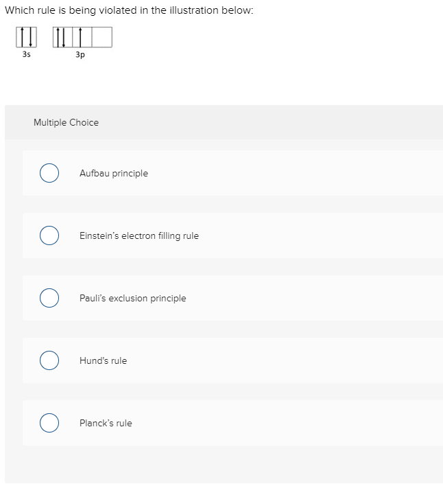Solved Which rule is being violated in the illustration | Chegg.com