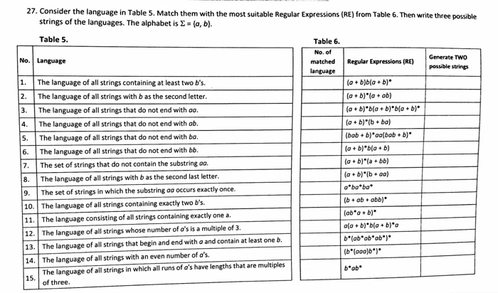 Solved 27. Consider the language in Table 5. Match them with | Chegg.com