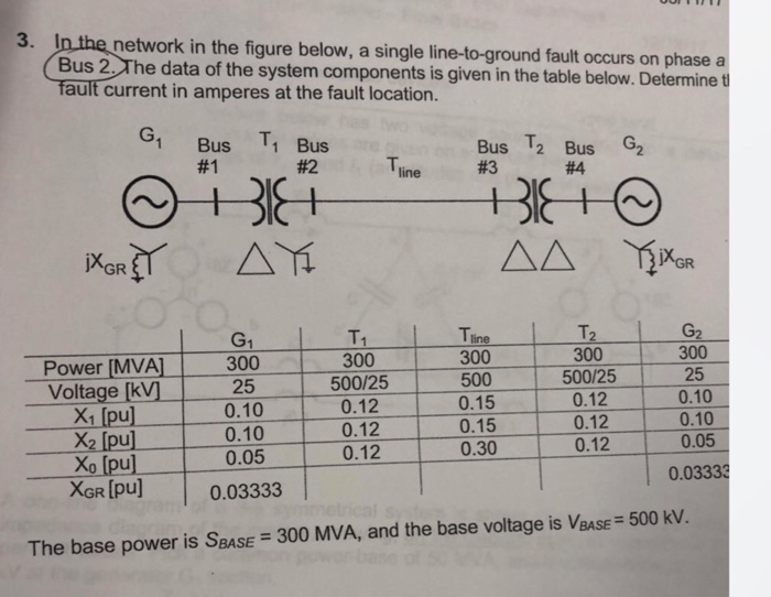 Solved 3. I network in the figure below, a single | Chegg.com