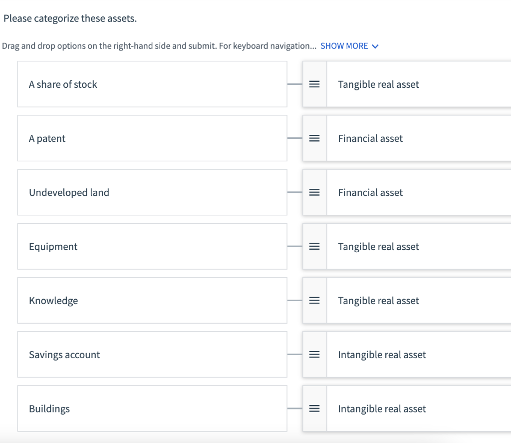 Solved Please categorize these assets. Drag and drop options | Chegg.com