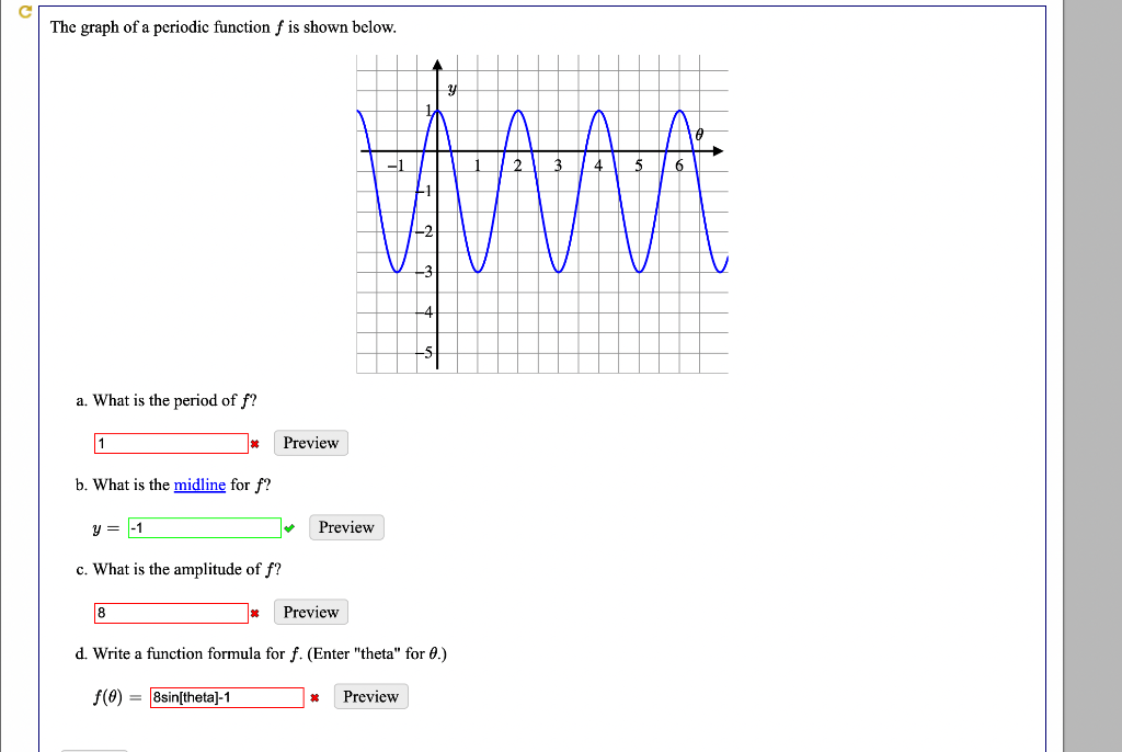 Solved The graph of a periodic function f is shown below. a. | Chegg.com