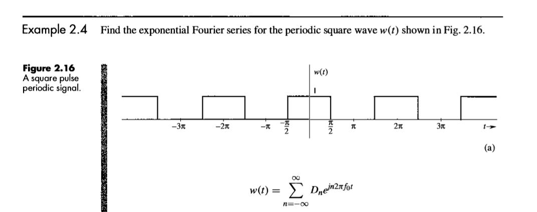 Solved Example 2.4 Find the exponential Fourier series for | Chegg.com