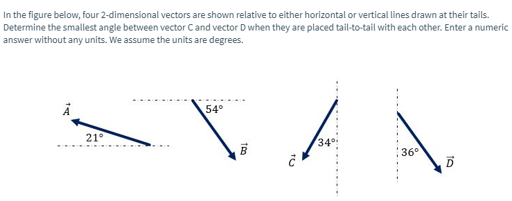 Solved In the figure below, four 2-dimensional vectors are | Chegg.com