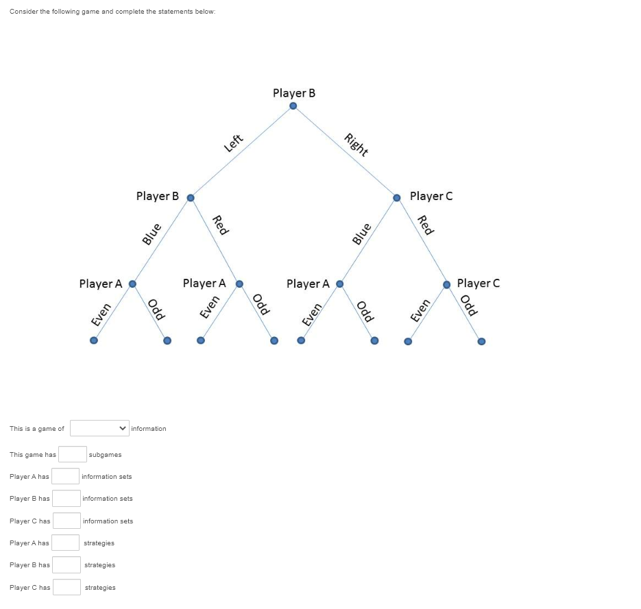 Solved Consider the following game and complete the | Chegg.com