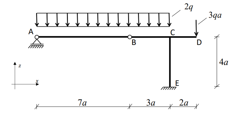 Solved Can anyone help me with this? Set up load effect | Chegg.com