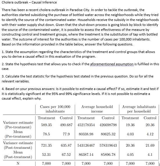 Cholera outbreak - Causal Inference There has been a | Chegg.com